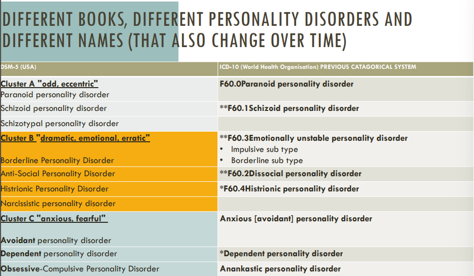 personality disorder — Flashcards | Cram