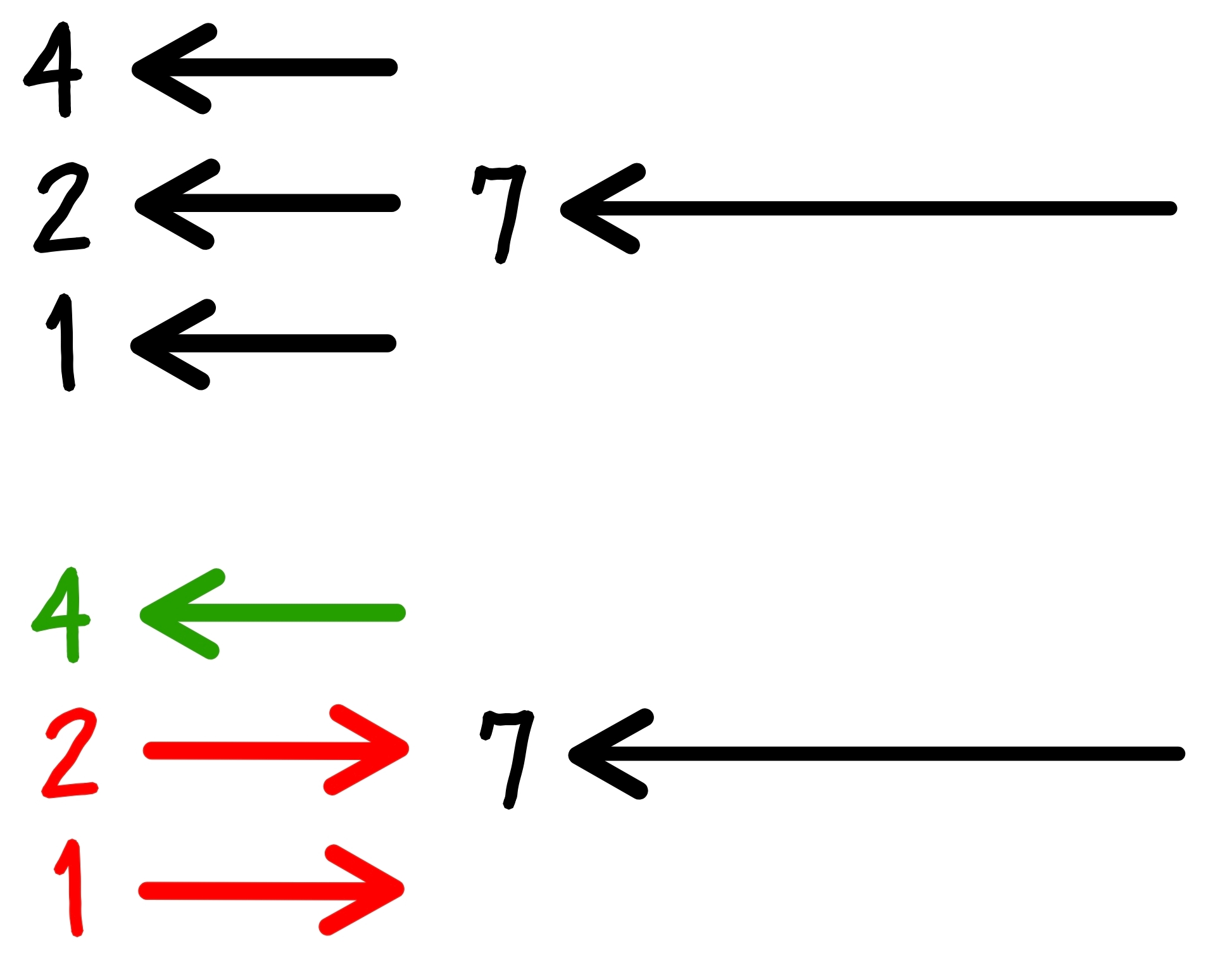 STATICS OF RIGID BODIES — Flashcards | Cram